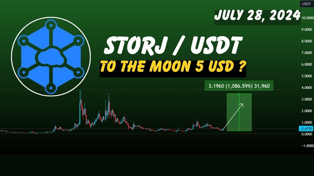 storj ( storj ) price prediction, Next breakout | storj crypto | crypto ...
