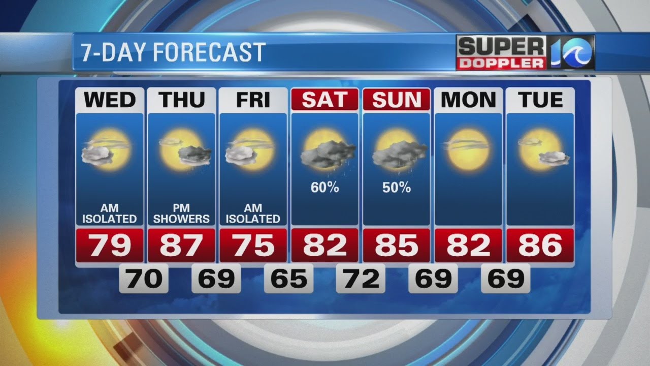 Super Doppler 10 Overnight Forecast - YouTube