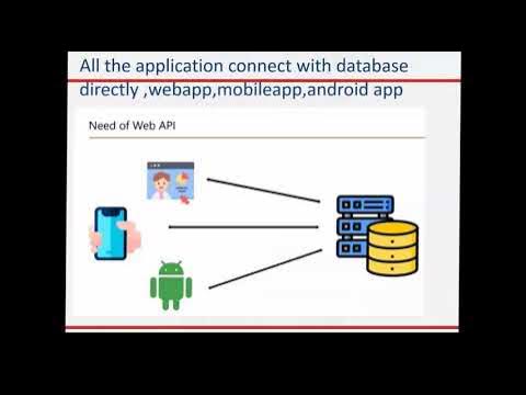 02 Introduction Rest Web Api Net5 C# in Hindi - YouTube