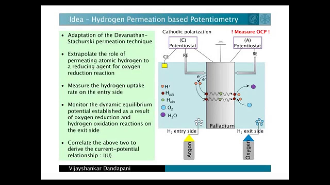 Hydrogen Permeation - a Tool for Quantifying ORR Kinetics at Buried ...