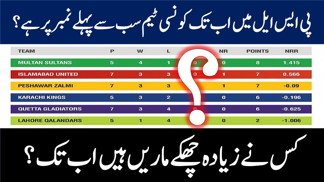 Psl 5 Review | Points Table of PSL 5 | PSL 2020 - YouTube