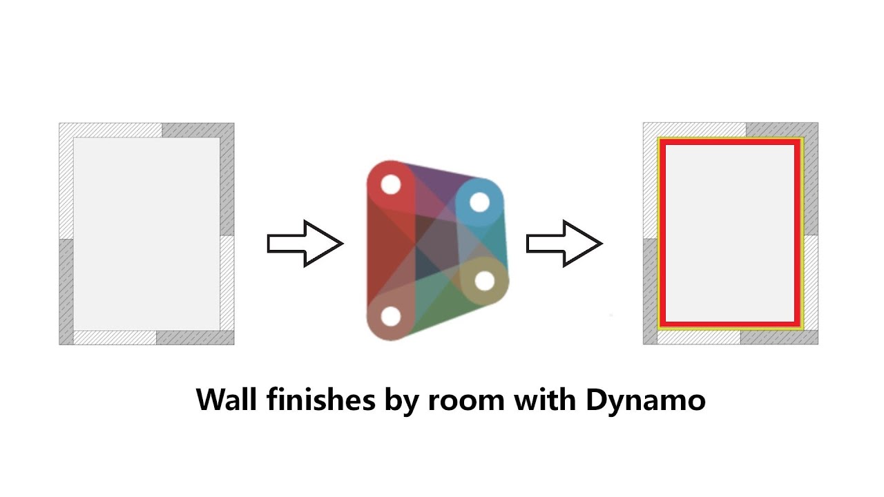 Wall finishes by room with Dynamo (Revit) - YouTube