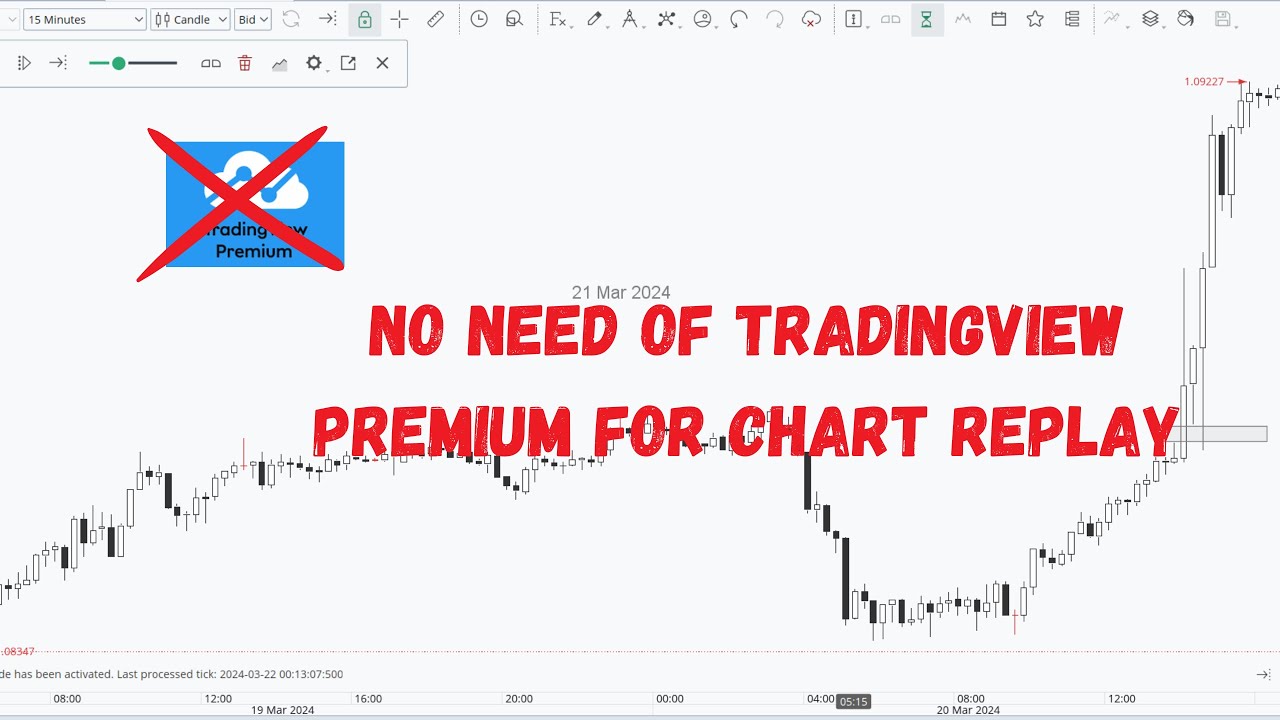 Free Backtesting tool for forex | Free chart replay... - YouTube