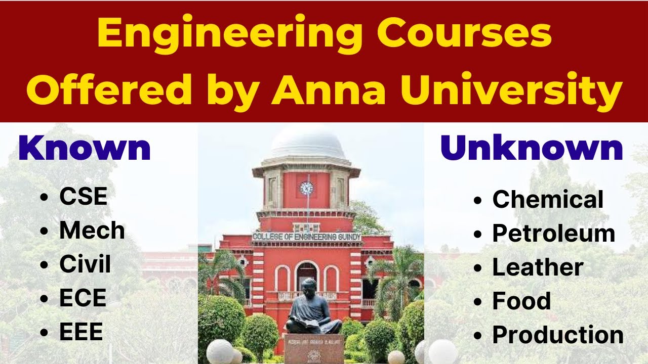 Engineering Courses Offered by Anna University | #tnea Counseling ...