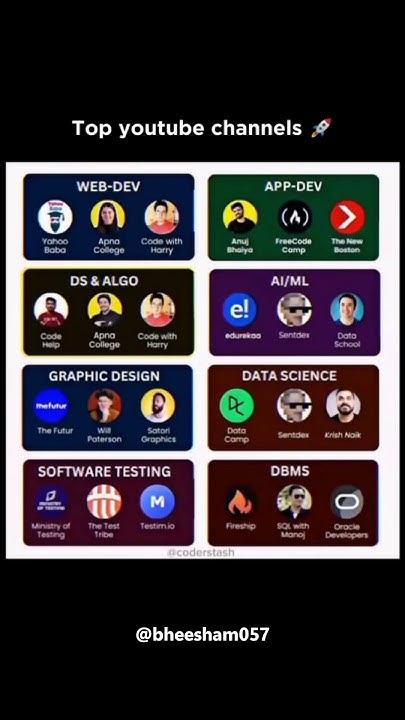 top 10 Best Youtube channels Learn to Coding Part-1 #PahechanCoding #programming # ...
