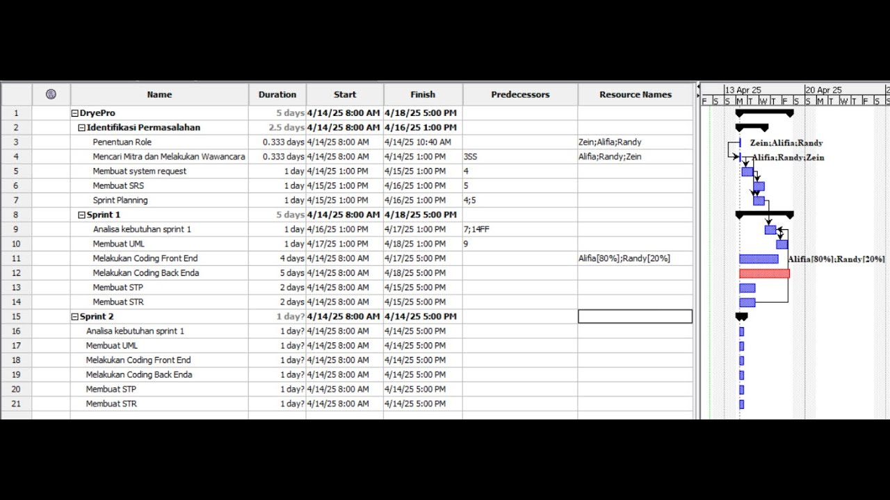 Membuat Gantt Chart dengan Project Libre || W6 PPL || ADPL || FASILKOM ...