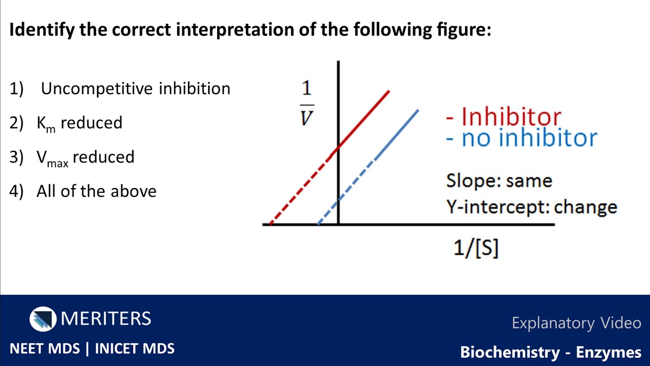 NEET MDS | INICET - Biochemistry - Enzymes | Explanatory Video ...