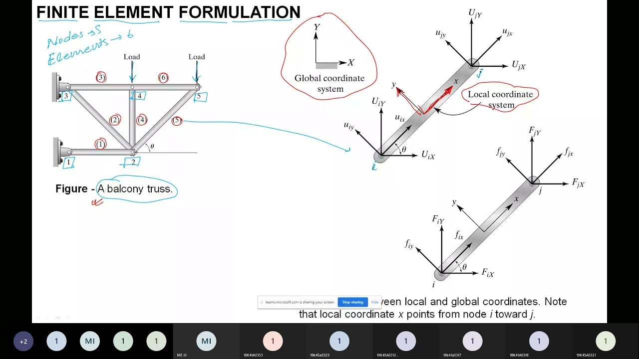 Fem Truss Element Stiffness Matrix Derivation Youtube