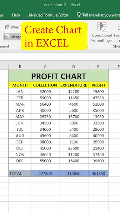Create Chart And Graph In Excel Excel Interview Questions Interviewquestions A Exceltips 8550