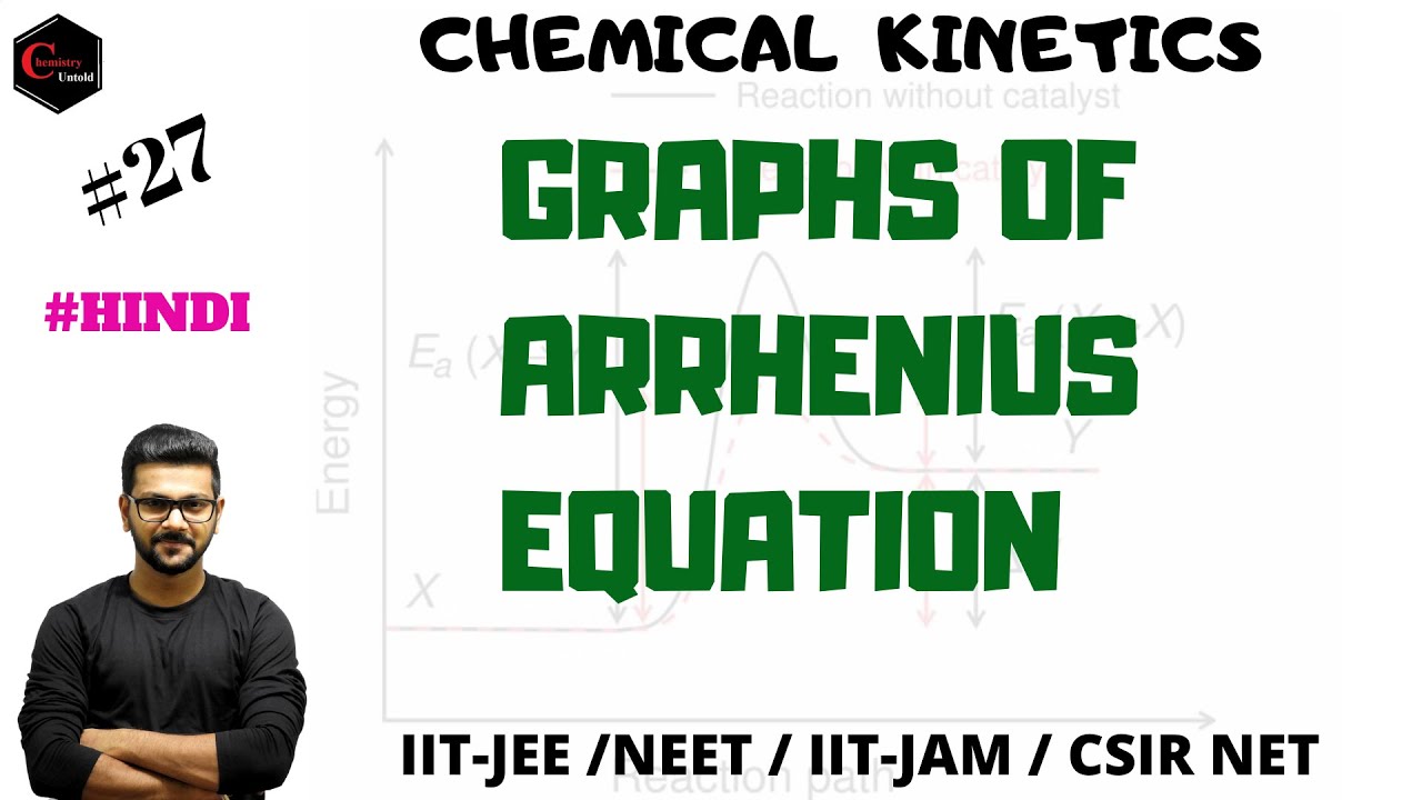 ARRHENIUS EQUATION || GRAPHS OF ARRHENIUS EQUATION || CHEMICAL KINETICS ...