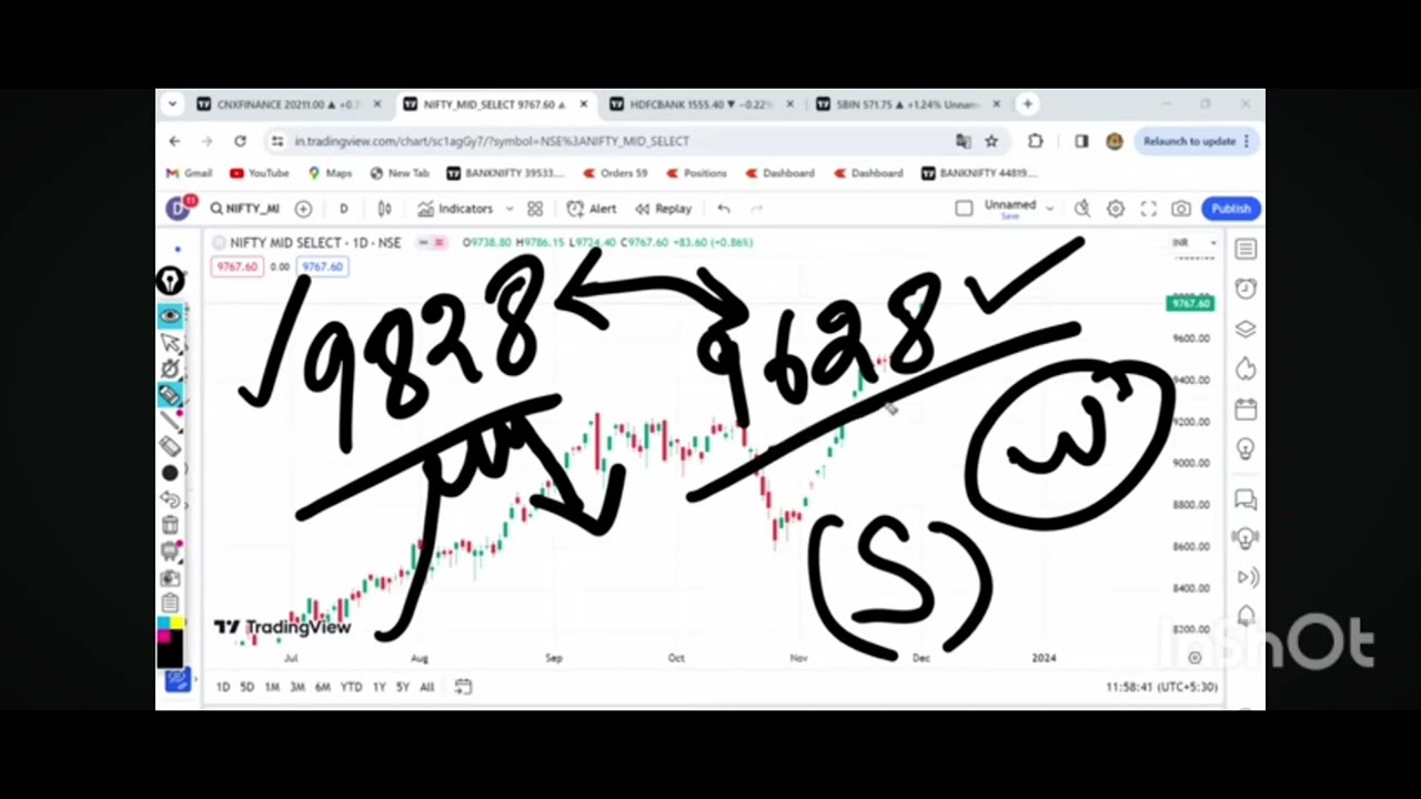 today shear market update after election - YouTube