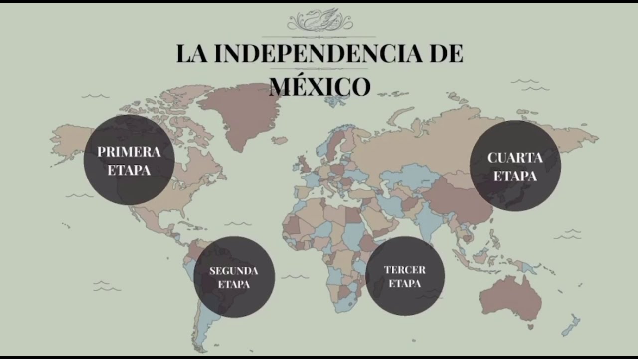 Las 4 Etapas de la Independencia de Mexico - YouTube