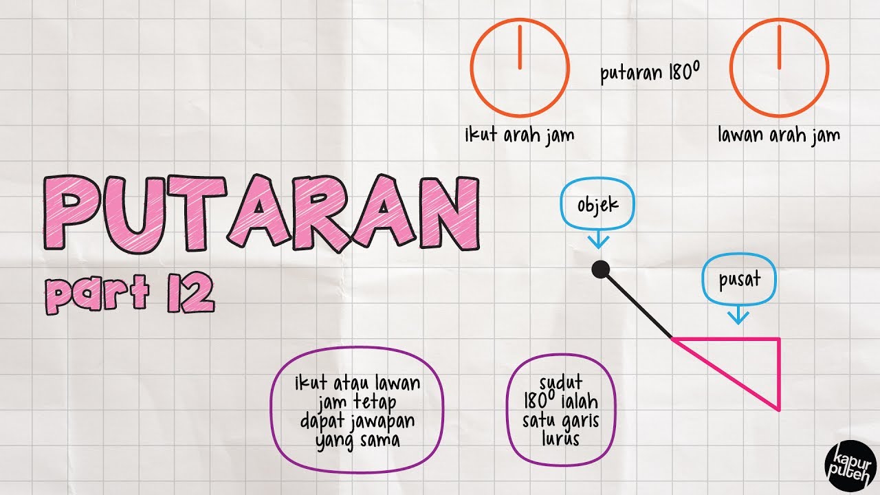 Penjelmaan - Putaran Part 12 - YouTube