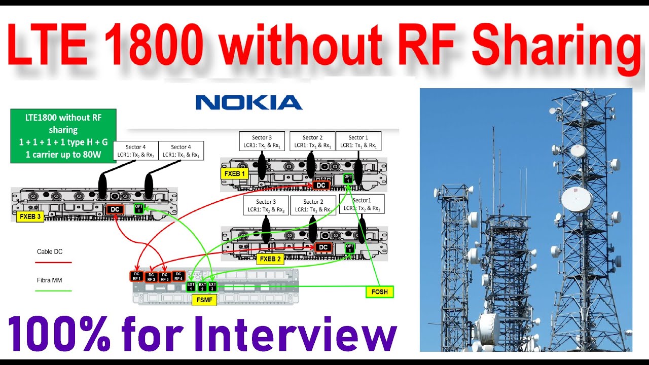 LTE 1800 without RF Sharing | connectivity without rf sharing | Nokia ...