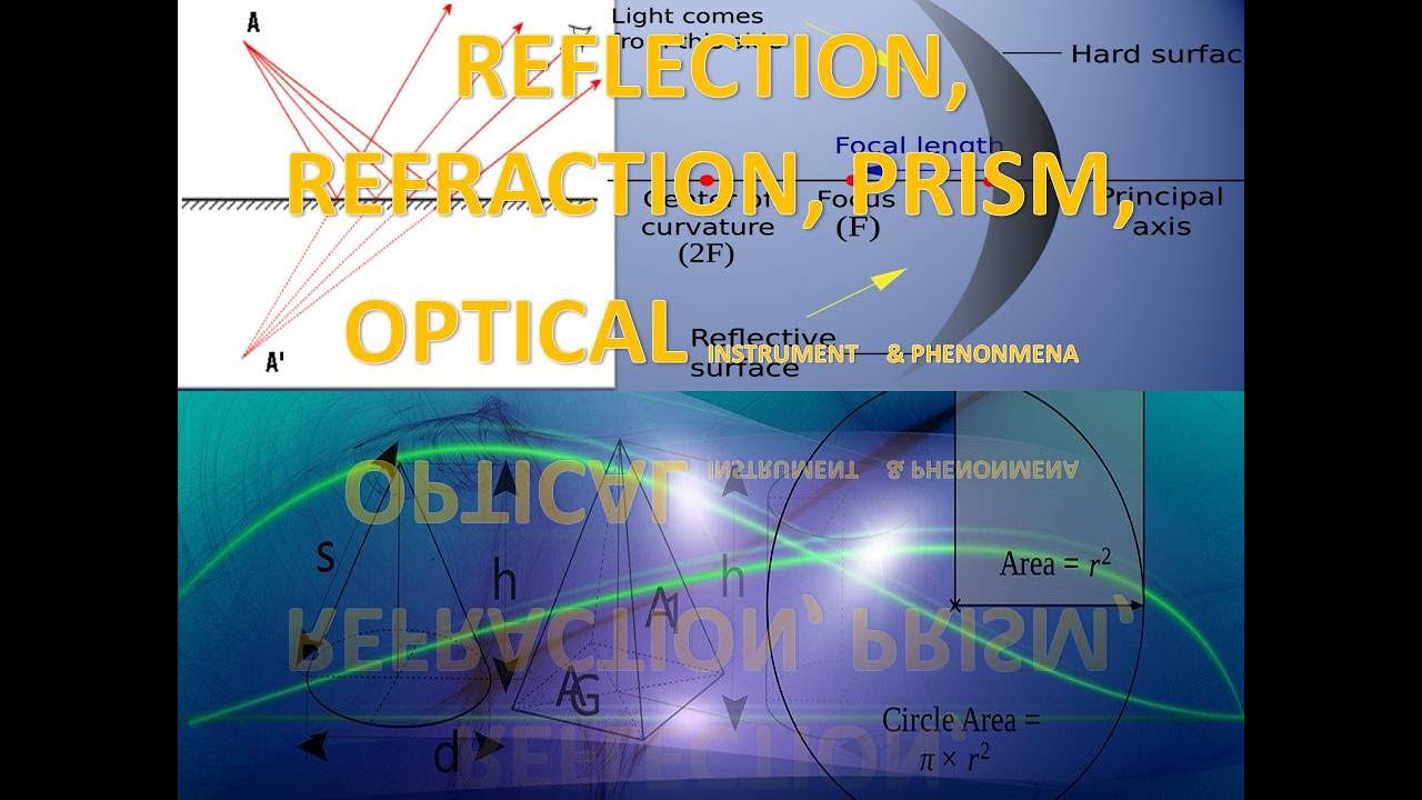 COMPLETE formulas NOTES geometrical OPTICS..... WITH PDF LINK IN ...