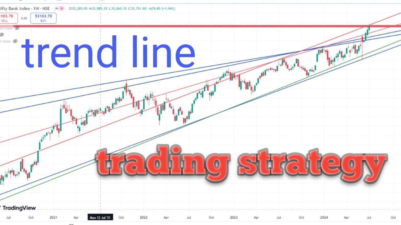 How to Draw Trendlines/ Trend Learning Center/delta trade - YouTube