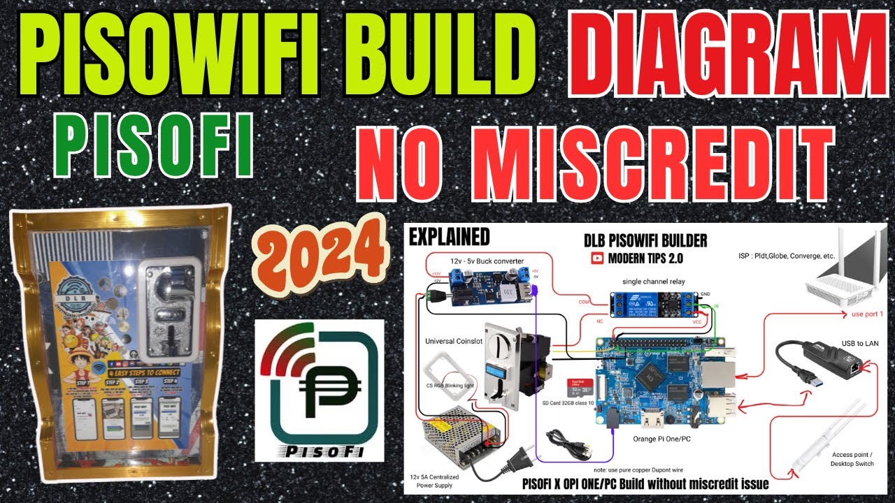PISOWIFI DIAGRAM 2024 | SOLVED MISCREDIT ISSUE | PISOFI SYSTEM | MODERN ...