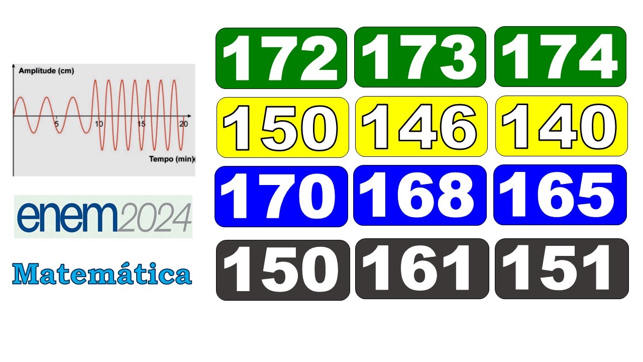 CORREÇÃO DA PROVA DO ENEM 2024 (Questões 172 , 173 e 174) , Caderno ...