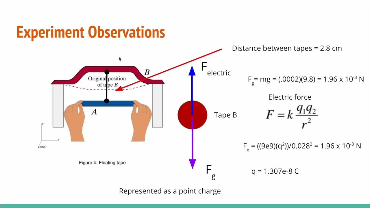 Charged Tape Lab 1-PHYS 2212 - YouTube