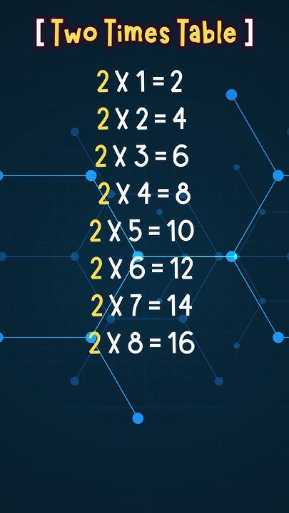 Two Times Table - YouTube