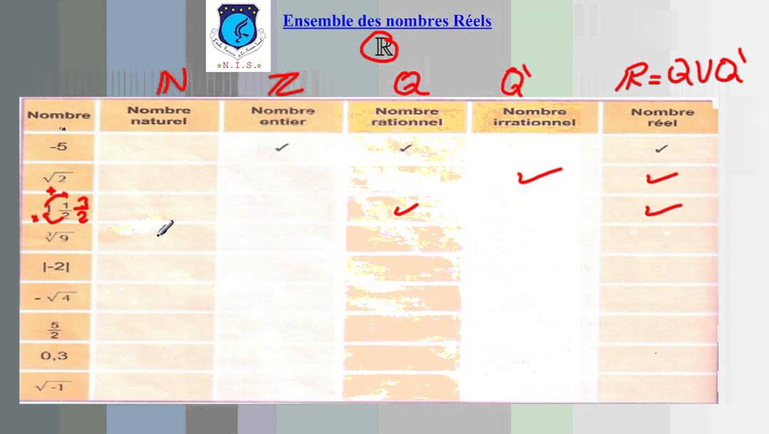 Nombres Réels - YouTube