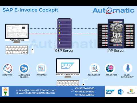 SAP E-Invoice Cockpit - YouTube