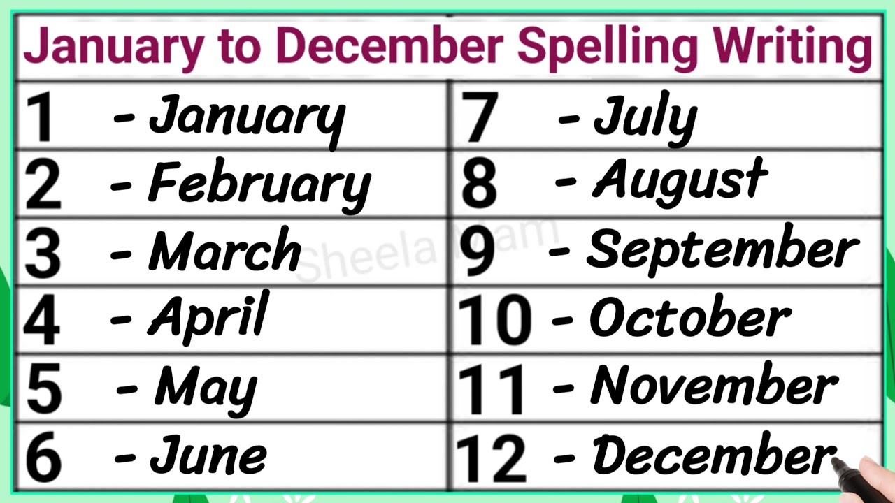 January February March April May Spelling | months name in English ...