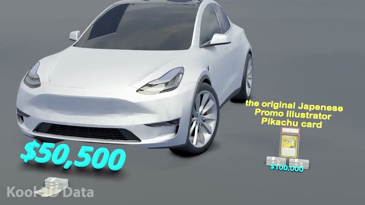 The Most Expensive Things Worldwide – Price Comparing - YouTube