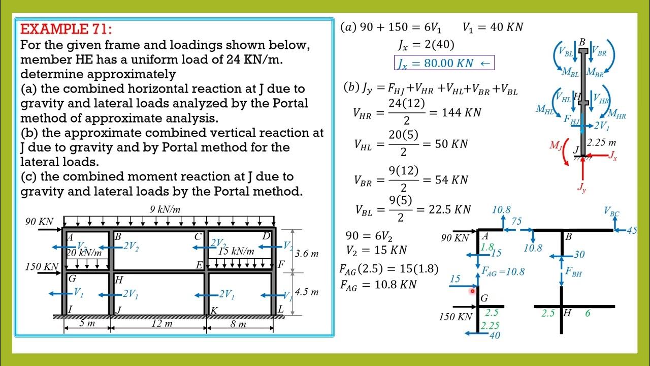 STRUCTURAL ANALYSIS, EXAMPLE 71 - YouTube