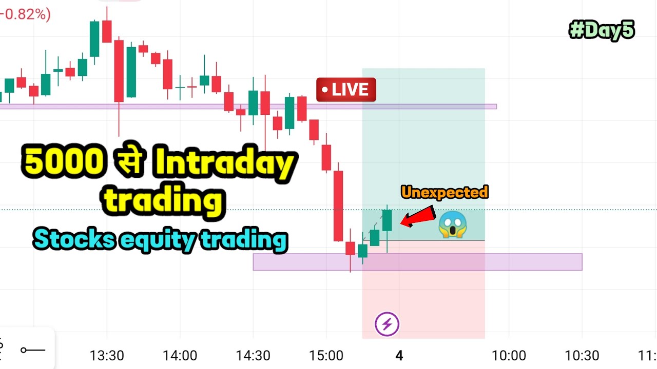 5000 Capital से कितना Profit हो सकता है || Intraday trading Using 5k ...
