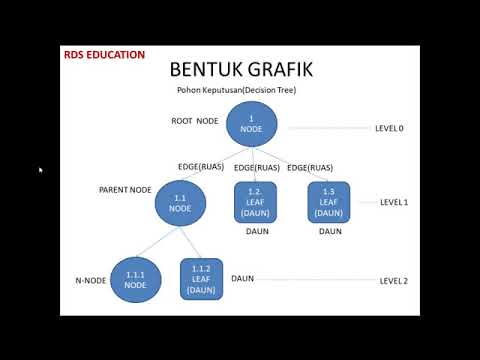 Tutorial Implementasi Data Mining Untuk Calon Rekomendasi Menggunakan Algoritma C4 5 Dan Ms ...