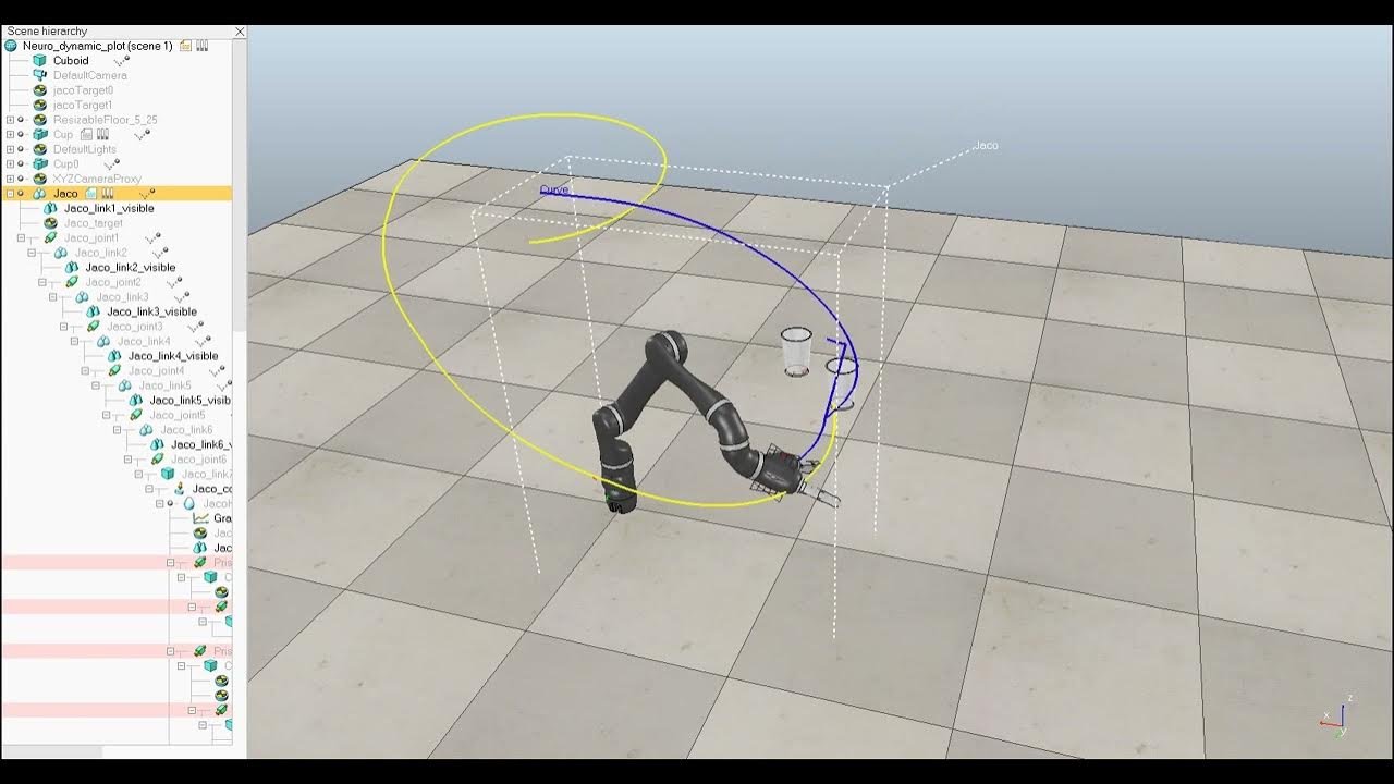 Unified arbitrary-predefined-time convergence RNN controls to complete a task - YouTube