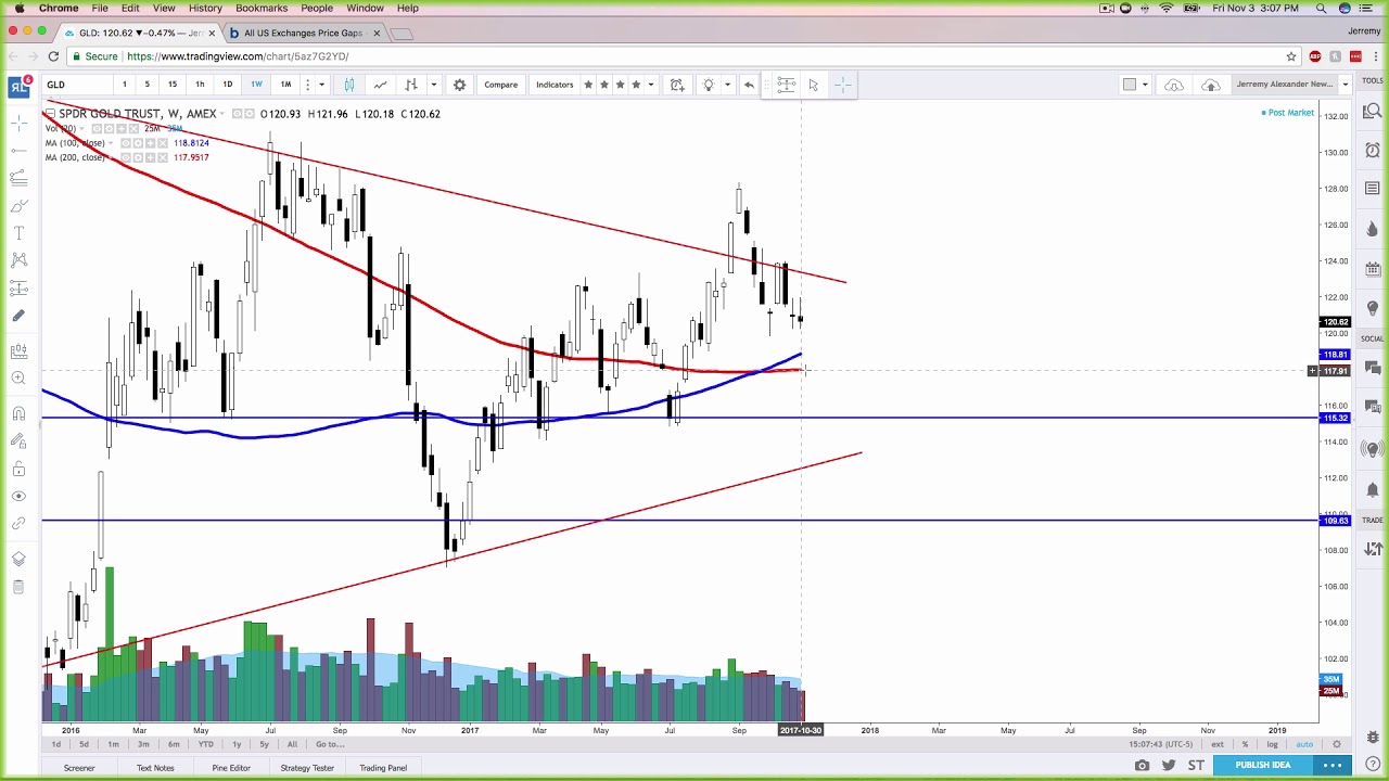 Real Life Stock Review November 3rd, 2017 - YouTube