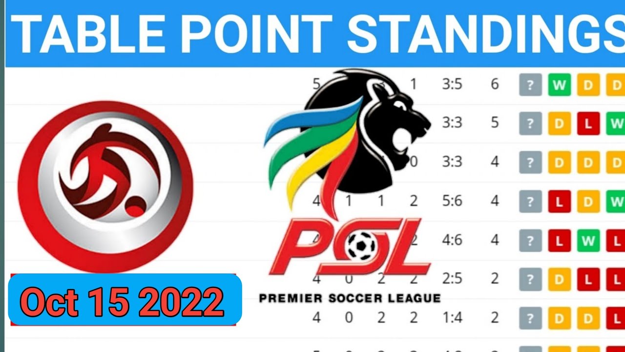 DSTV Premiership PSL Table, Standing, Absa Table, Fixture PSL table oct ...