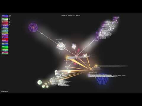 linuxkit/linuxkit - Gource visualisation - YouTube