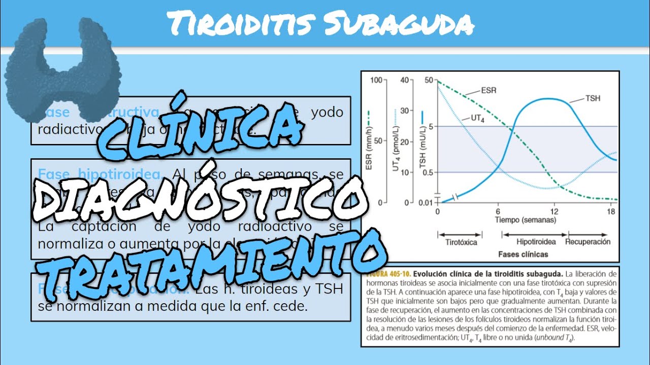 ⚕️🩺 Tiroiditis AGUDA, SUBAGUDA Y CRÓNICA - Endocrinología - YouTube