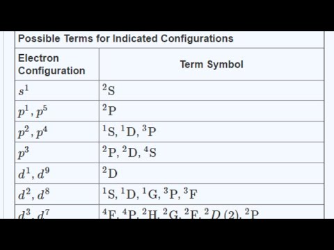 Derivation of term for d2 configuration - YouTube