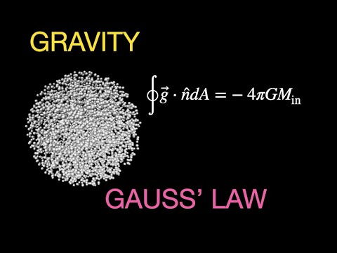 Astrophysics: Gauss's Law for Gravity (with Python Modeling) - YouTube