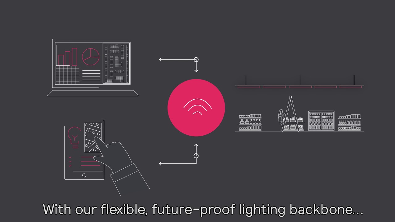 Optimize your store with Interact Retail - YouTube