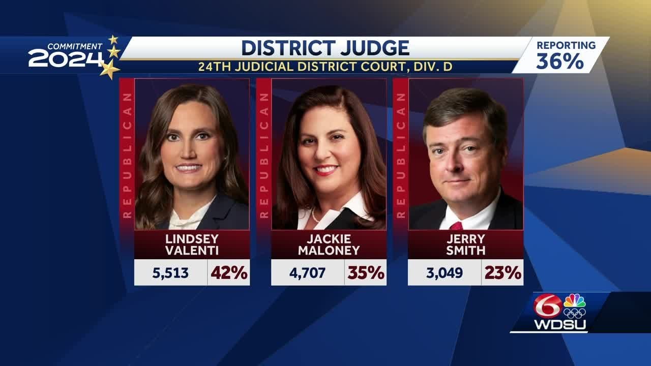 Jefferson Parish judge race heads to a runoff - YouTube