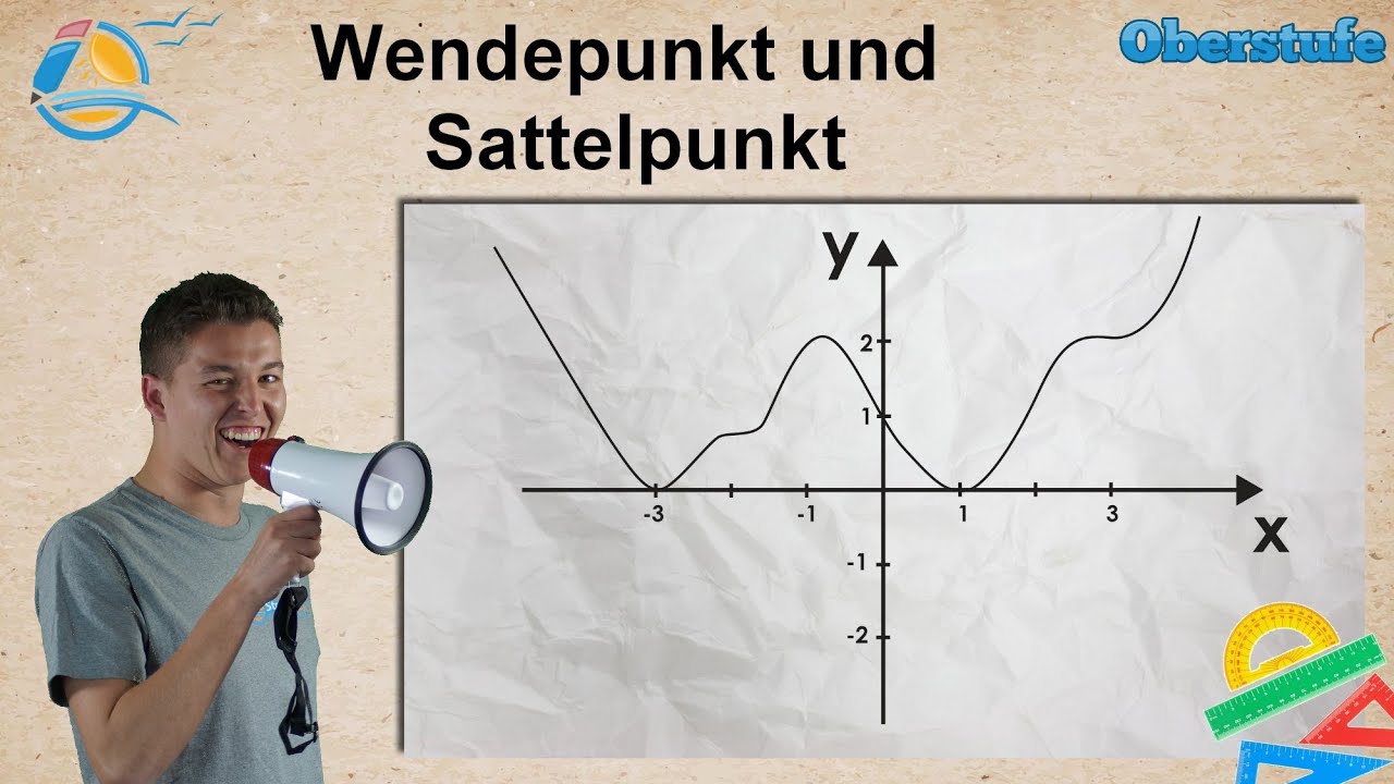 Wendepunkt und Sattelpunkt - Kurvendiskussion || Oberstufe ★ Übung 1 ...
