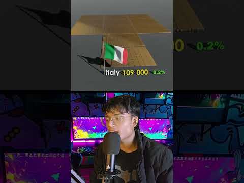 Which country have more Hindu ?