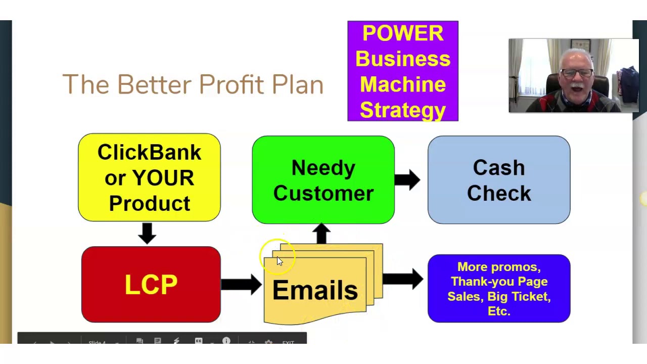 Power Business Income Strategy - How to Build Your Business - YouTube