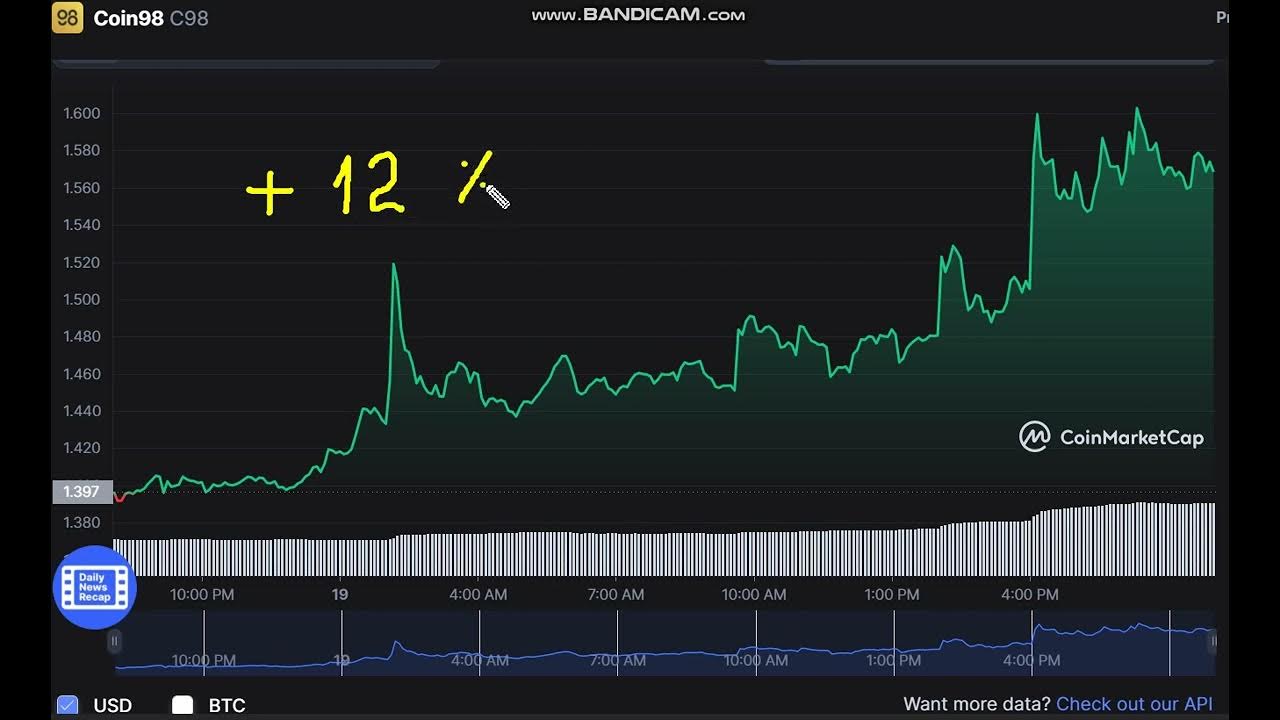 Coin98 C98 - Coin98 to USD Chart - YouTube