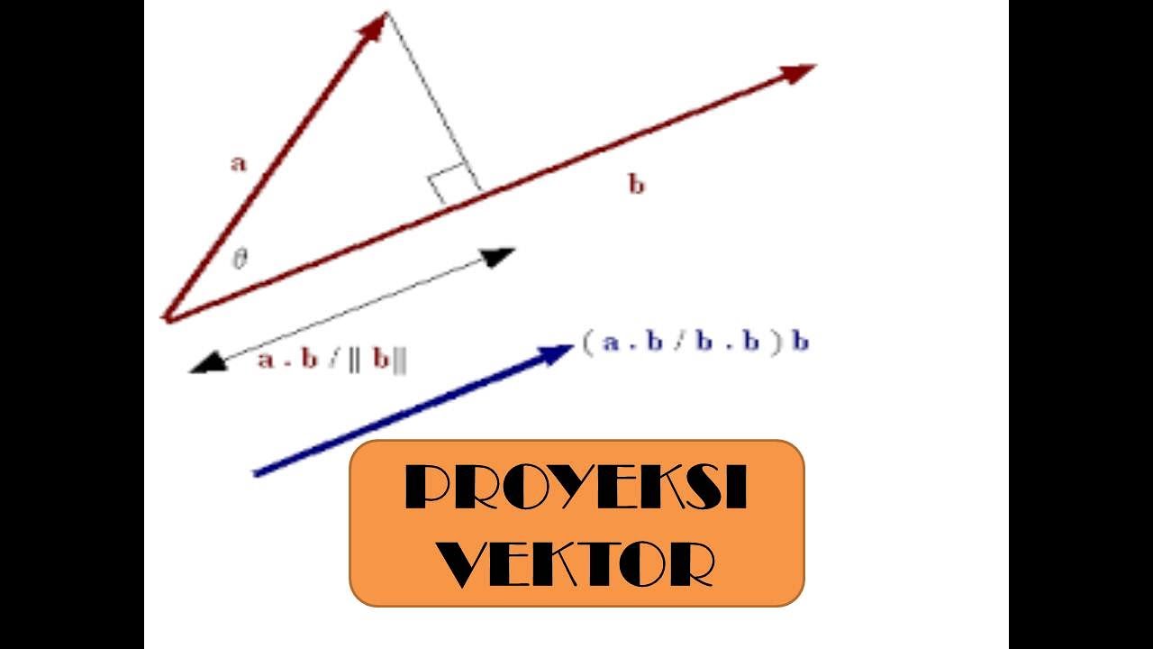 PROYEKSI VEKTOR - YouTube