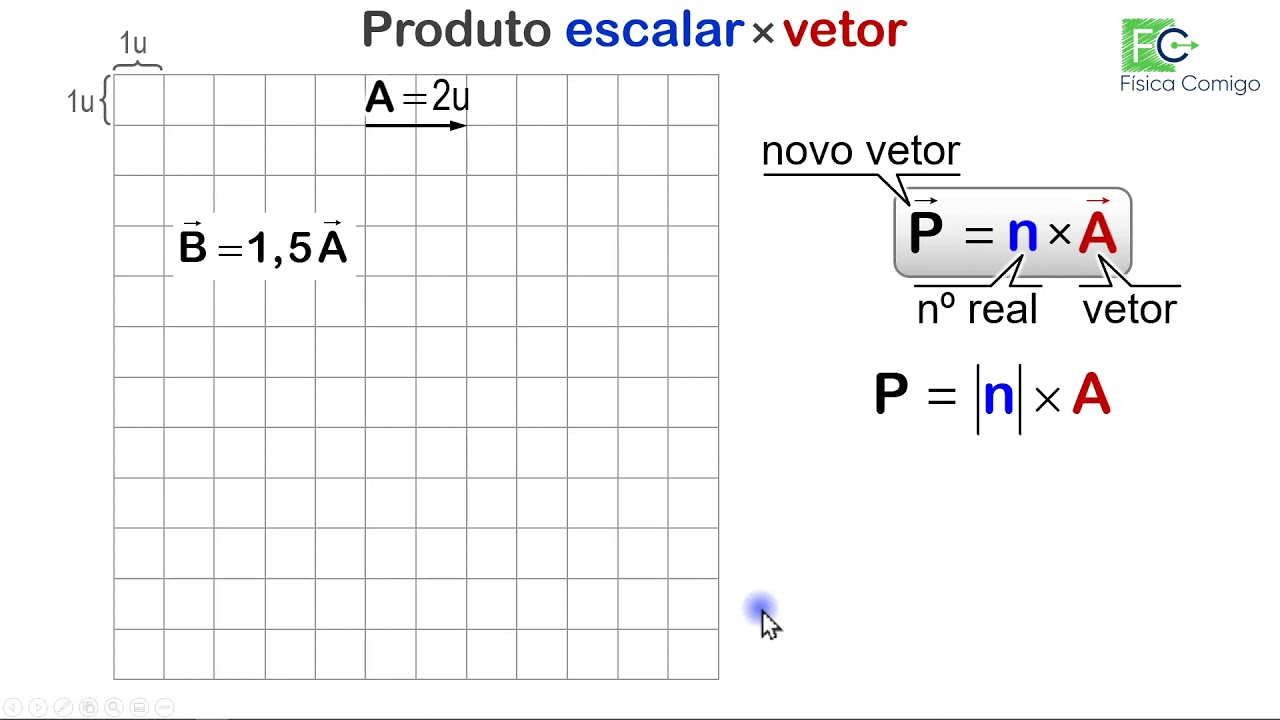 Produto de um Escalar por um Vetor - YouTube