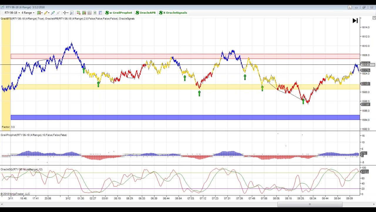 2018 03 12 14 42 Trading the Daily Trend with the Oracle Trader - YouTube