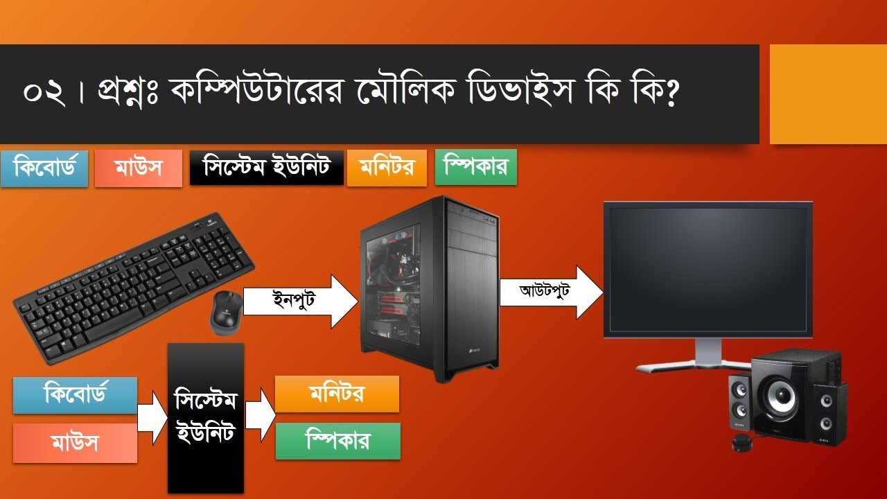 What are the basic computer devices? | Computer Fundamentals Pert-04 ...