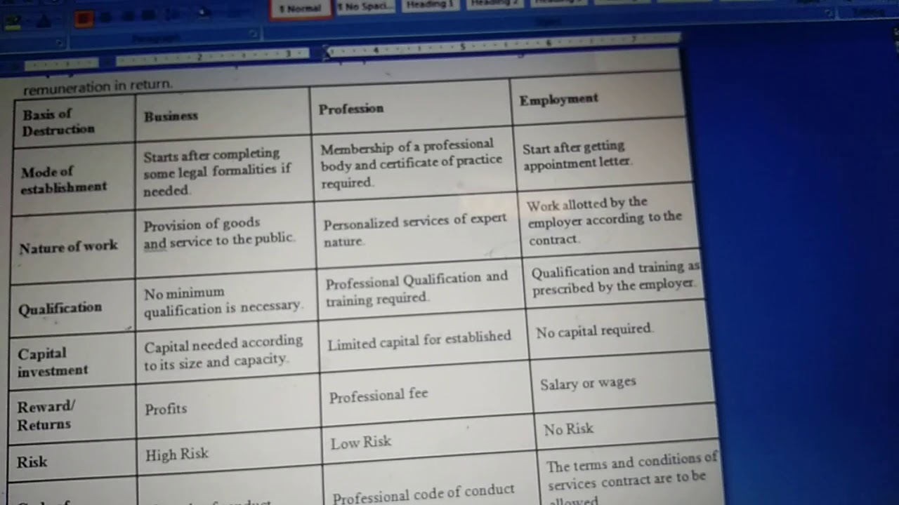 Class 11 bst chapter 1 video 2 part 2 - YouTube