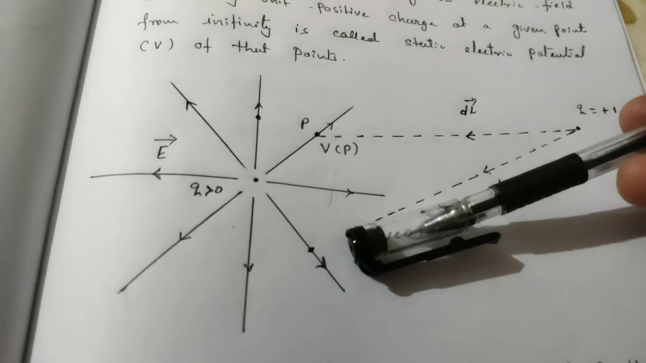 Ch.2 Electrostatic potential-1 - YouTube